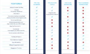 Tax Planning Software for Individuals - Tru Tax Planner